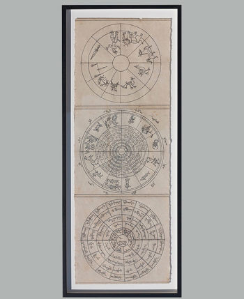 Burmese Astrology Panels (Set of 8) Each Priced At - Hughlin