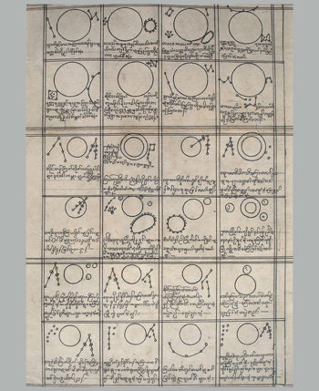 Burmese Astrology Panels (Set of 8) Each Priced At - Hughlin