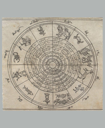 Burmese Astrology Panels (Set of 8) Each Priced At - Hughlin