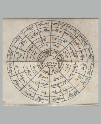 Burmese Astrology Panels (Set of 8) Each Priced At - Hughlin
